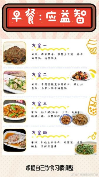 高考学生吃什么补脑_高考期间三餐怎么搭配-第3张图片-山城妙识