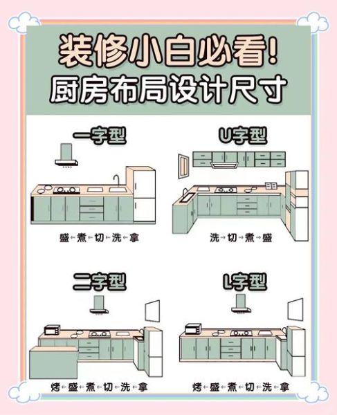 厨房装修预算怎么控制_厨房布局有哪些类型-第3张图片-山城妙识