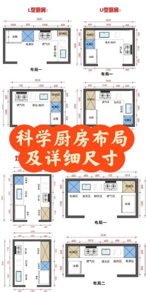 厨房装修预算怎么控制_厨房布局有哪些类型-第2张图片-山城妙识