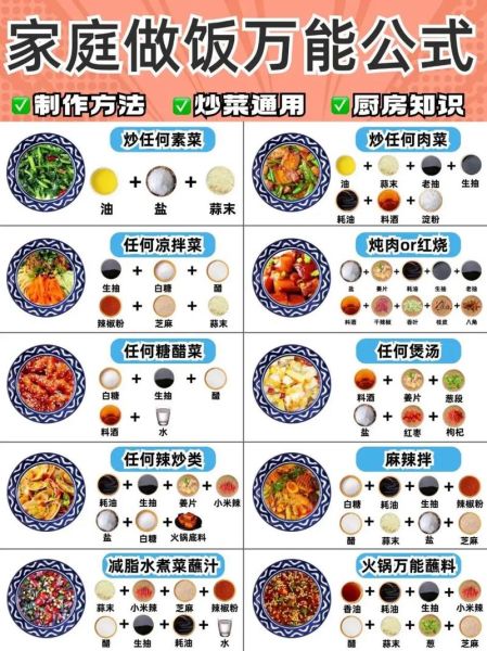 初学者做菜步骤_新手如何快速上手-第1张图片-山城妙识