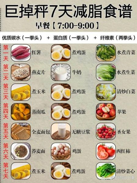 食疗减肥最快最有效_怎样吃才能瘦-第1张图片-山城妙识