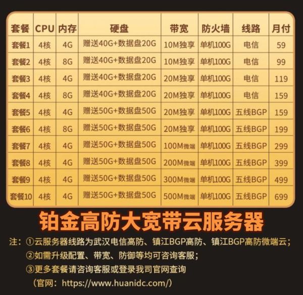 云服务器哪家好_云服务器怎么选配置-第1张图片-山城妙识