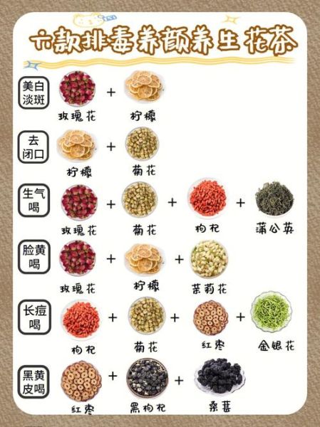 排毒养颜茶配方_怎么搭配最有效-第3张图片-山城妙识