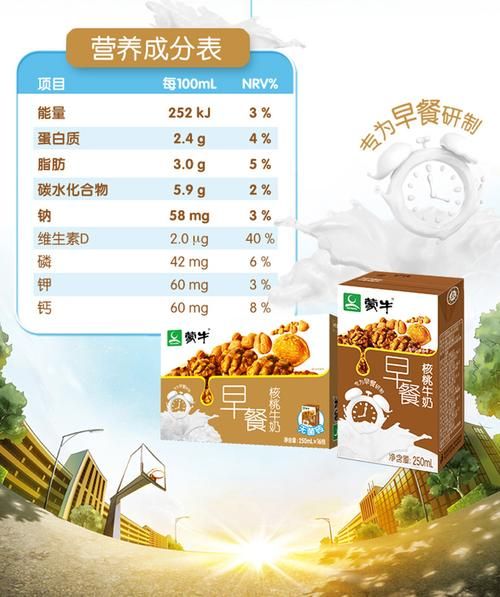 早餐奶配料表有哪些添加剂_早餐奶配料表怎么看懂-第1张图片-山城妙识 早餐奶配料表有哪些添加剂_早餐奶配料表怎么看懂-第1张图片-山城妙识