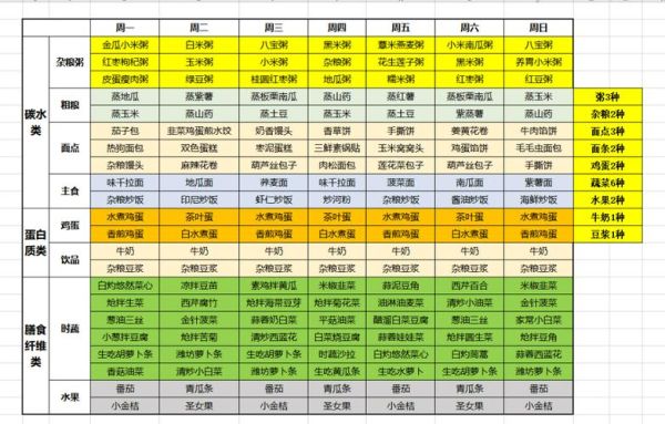 早餐自助餐菜谱大全_如何搭配最健康-第3张图片-山城妙识 早餐自助餐菜谱大全_如何搭配最健康-第3张图片-山城妙识