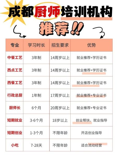 烹饪培训学校班多少钱_学厨师多久能出师-第1张图片-山城妙识