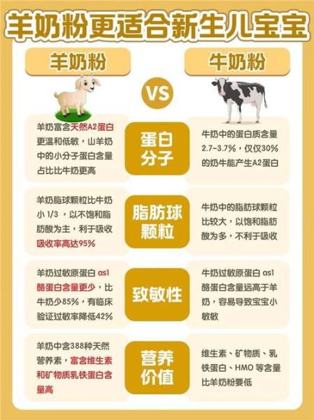 不上火不便秘奶粉哪个好_不上火不便秘奶粉排名-第1张图片-山城妙识