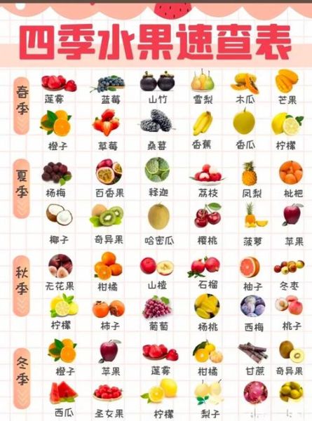 孕妇能吃的水果有哪些_哪些水果适合孕妇吃-第2张图片-山城妙识