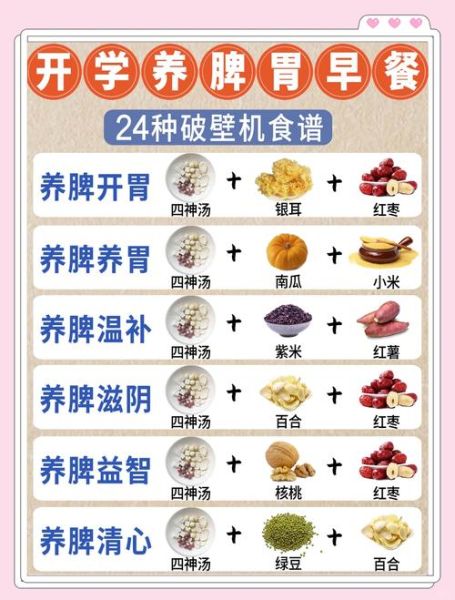 养胃早餐吃什么_养胃早餐食谱推荐-第2张图片-山城妙识