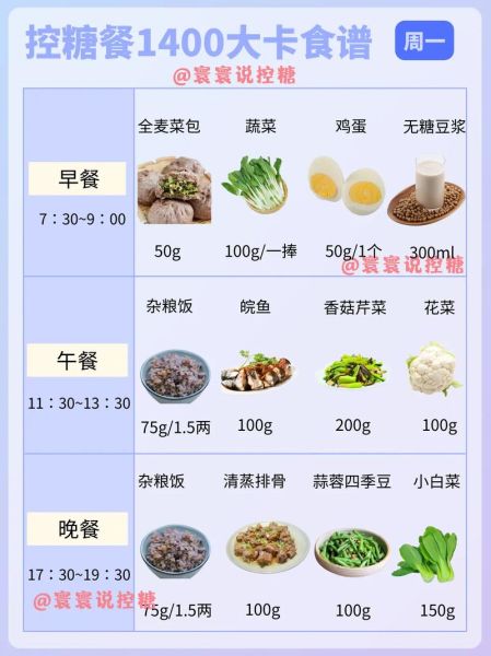 糖尿病人吃什么好_糖尿病人一周食谱-第3张图片-山城妙识