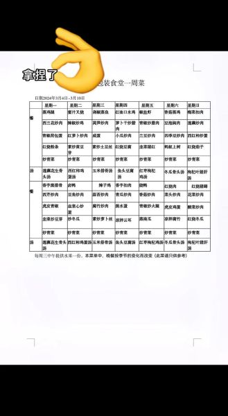 食堂一周菜谱怎么搭配_食堂一周菜谱有哪些营养亮点-第3张图片-山城妙识