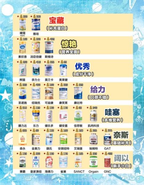 蛋白质粉品牌排行榜_哪个牌子好-第3张图片-山城妙识