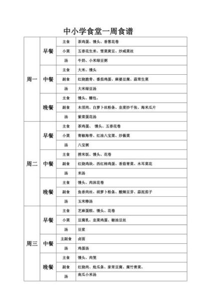 食堂菜谱怎么搭配_食堂菜谱如何营养均衡-第3张图片-山城妙识