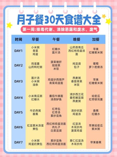 夏季小月子餐30天食谱_怎么吃最科学-第1张图片-山城妙识