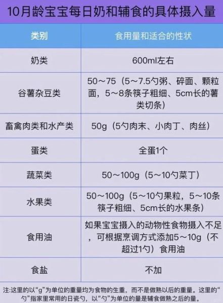 10个月宝宝辅食大全_10个月宝宝一天吃几顿-第1张图片-山城妙识