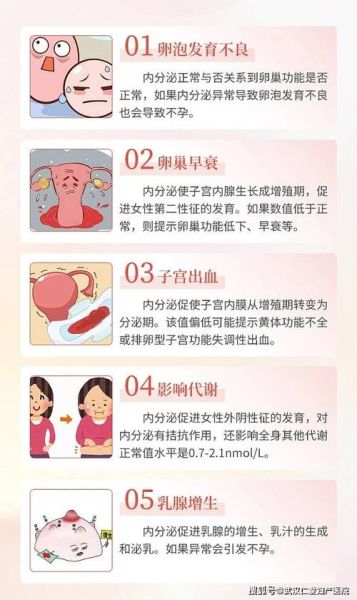 内分泌失调有哪些症状_如何判断自己是否内分泌失调-第1张图片-山城妙识