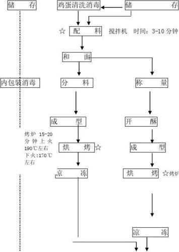 如何制作传统点心_传统点心制作流程图-第1张图片-山城妙识