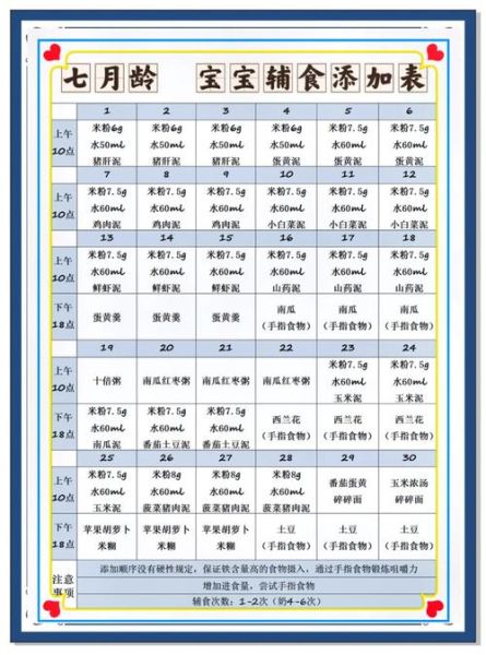 7个半月宝宝辅食食谱_吃什么辅食好-第2张图片-山城妙识