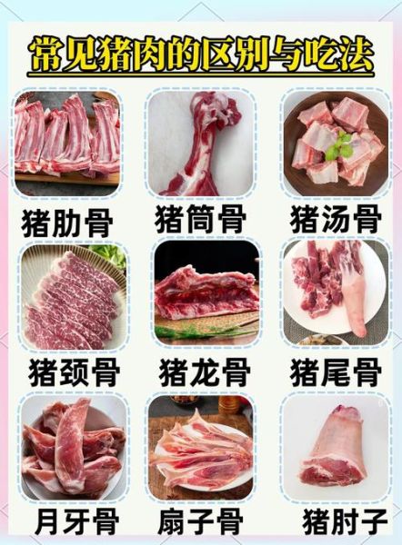 猪脊骨多少钱一斤_猪脊骨价格走势-第1张图片-山城妙识