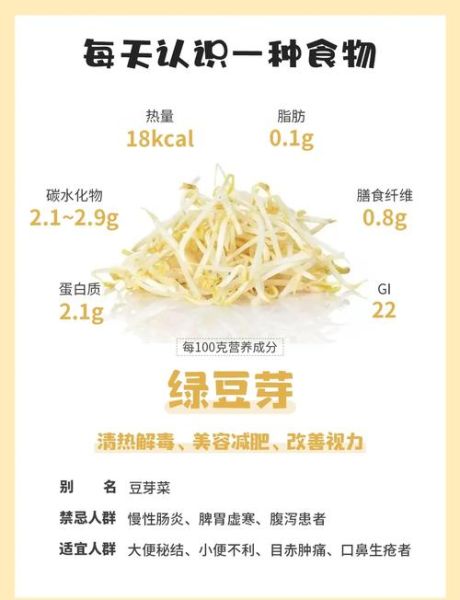 吃豆芽的好处_豆芽营养价值高吗-第1张图片-山城妙识 吃豆芽的好处_豆芽营养价值高吗-第1张图片-山城妙识