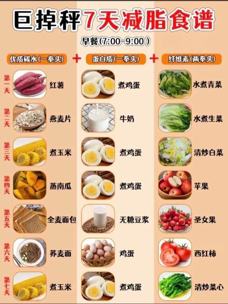 晚餐减肥食谱大全_晚上吃什么不会胖-第2张图片-山城妙识 晚餐减肥食谱大全_晚上吃什么不会胖-第2张图片-山城妙识