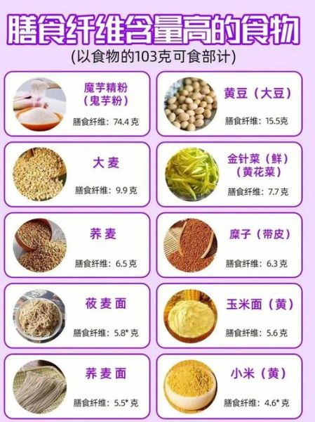 含纤维多的食物有哪些_高纤维食物排行榜-第2张图片-山城妙识