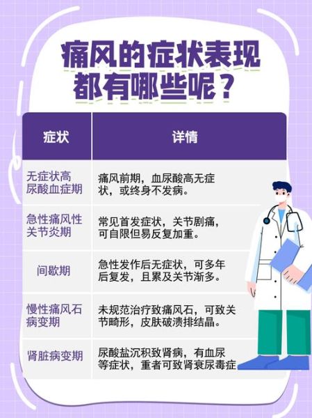 为什么打完飞机就犯痛风_痛风发作与手淫关系-第2张图片-山城妙识