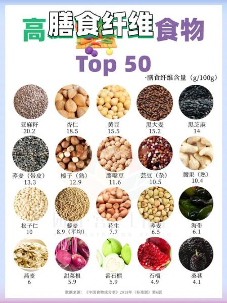 含纤维多的食物有哪些_高纤维食物排行榜-第1张图片-山城妙识