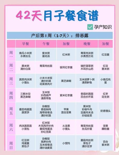 产妇吃什么好补身体_产后饮食注意事项-第1张图片-山城妙识