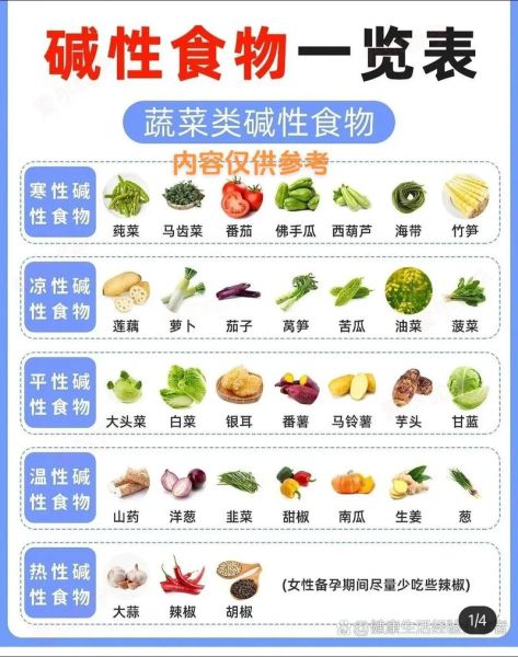 备孕碱性食物有哪些_备孕吃碱性食物能生男孩吗-第3张图片-山城妙识