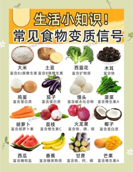 食品安全小知识_如何辨别变质食品-第1张图片-山城妙识