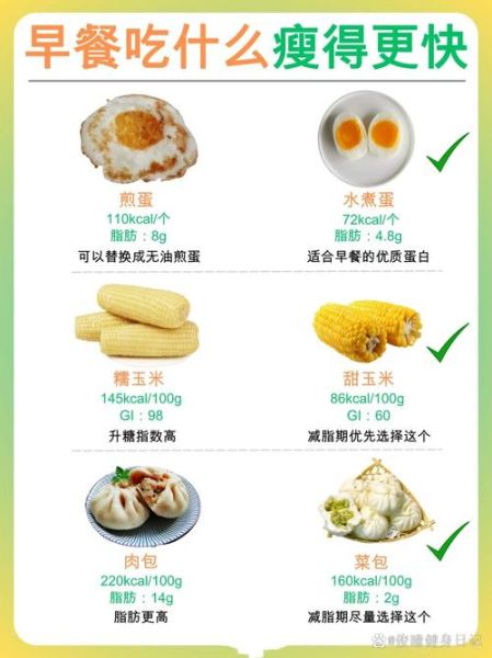 早餐吃什么最容易瘦_减肥早餐推荐-第2张图片-山城妙识