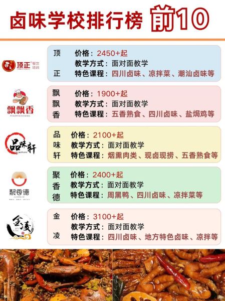 特色卤菜培训哪家好_学卤菜需要多久-第2张图片-山城妙识