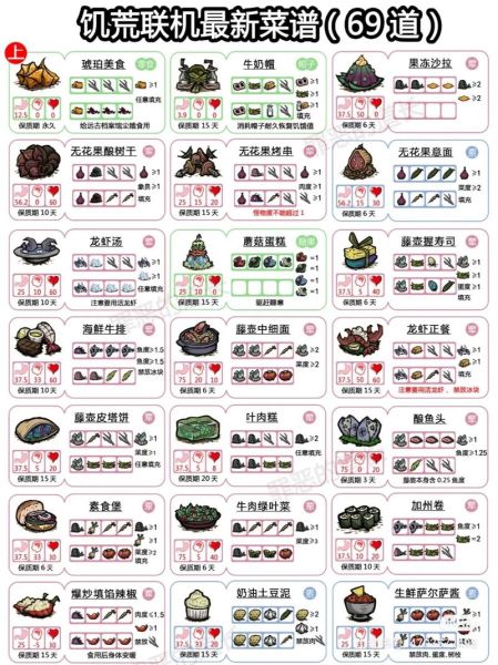 饥荒食谱mod怎么用_饥荒食谱mod有哪些-第1张图片-山城妙识