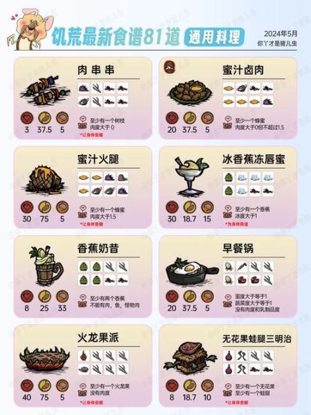 饥荒食谱mod怎么用_饥荒食谱mod有哪些-第3张图片-山城妙识