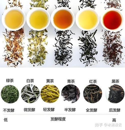 中国茶叶品种大全_哪些茶最值得收藏-第2张图片-山城妙识
