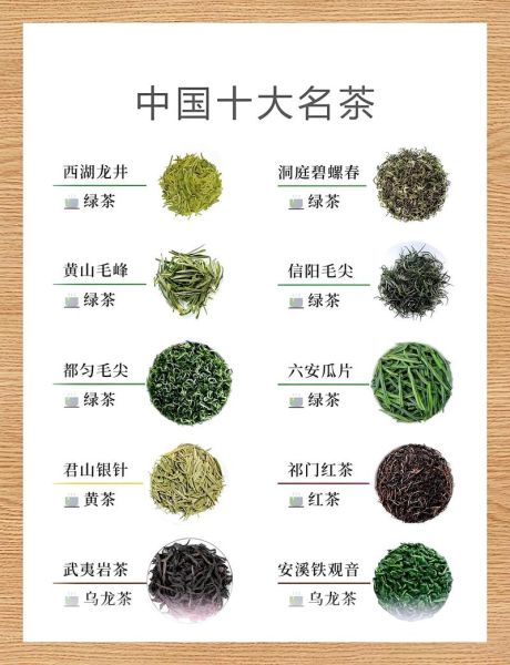 中国茶叶品种大全_哪些茶最值得收藏-第3张图片-山城妙识