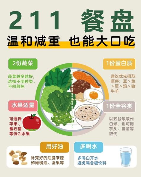 减肥晚餐吃什么代替主食_低卡又饱腹的替代方案-第2张图片-山城妙识