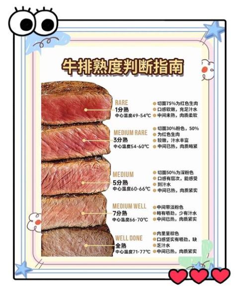 烤牛排温度多少合适_牛排几分熟怎么看-第2张图片-山城妙识 烤牛排温度多少合适_牛排几分熟怎么看-第2张图片-山城妙识