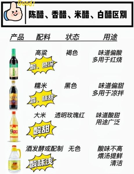 香醋和陈醋的区别_香醋和陈醋哪个更适合凉拌-第1张图片-山城妙识 香醋和陈醋的区别_香醋和陈醋哪个更适合凉拌-第1张图片-山城妙识