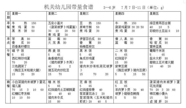 幼儿园特色菜谱有哪些_如何科学搭配-第3张图片-山城妙识