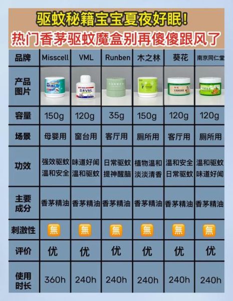 香茅精油驱蚊有用吗_香茅精油怎么使用驱蚊-第2张图片-山城妙识