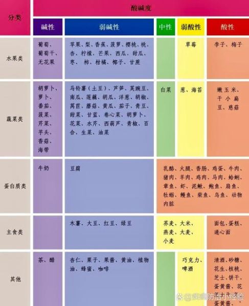 强碱性食物排行榜_哪些食物碱性最强-第2张图片-山城妙识