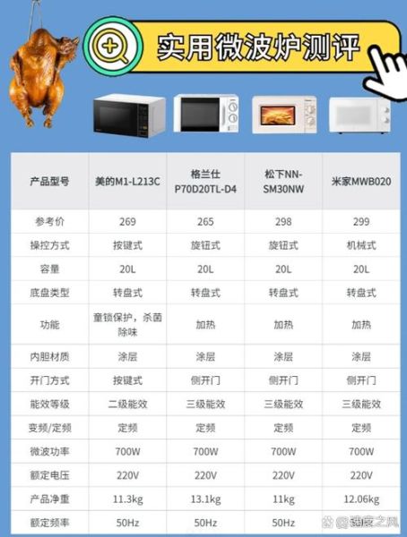 微波炉尺寸规格长宽高_微波炉长宽高一般是多少-第2张图片-山城妙识