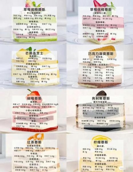 慕斯蛋糕怎么做_零失败技巧-第3张图片-山城妙识 慕斯蛋糕怎么做_零失败技巧-第3张图片-山城妙识