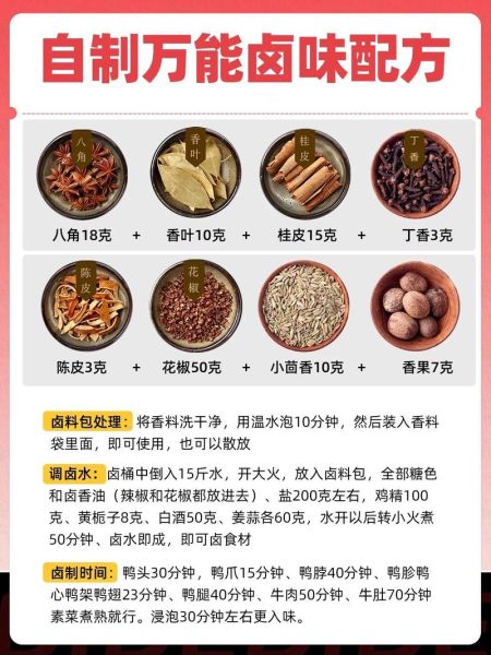 卤料怎么配_卤肉怎么做好吃-第3张图片-山城妙识