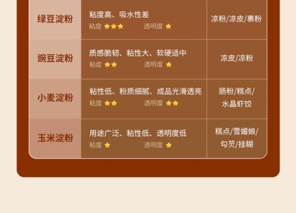 澄面粉可以做什么点心_澄面粉和普通面粉区别-第3张图片-山城妙识