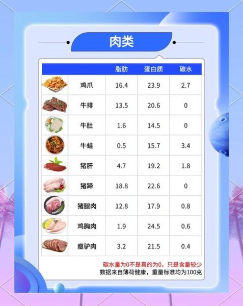 减肥不吃碳水化合物食物有哪些_低碳水饮食清单-第1张图片-山城妙识 减肥不吃碳水化合物食物有哪些_低碳水饮食清单-第1张图片-山城妙识
