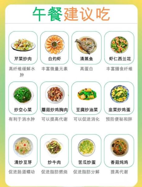 减肥不吃碳水化合物食物有哪些_低碳水饮食清单-第3张图片-山城妙识 减肥不吃碳水化合物食物有哪些_低碳水饮食清单-第3张图片-山城妙识