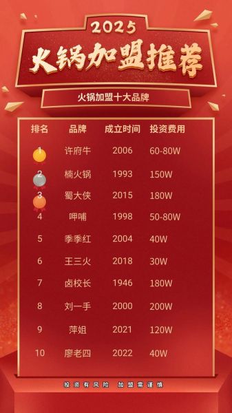 养生火锅加盟哪个品牌好_2024排行榜-第2张图片-山城妙识 养生火锅加盟哪个品牌好_2024排行榜-第2张图片-山城妙识